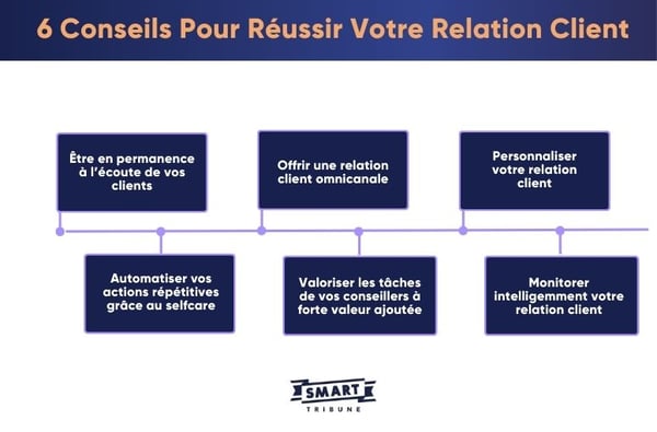 Améliorez votre relation client : définition, bénéfices et conseils (2025)